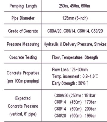 Built Expressions Bangalore :: Early Planning For The Concrete Work At ...