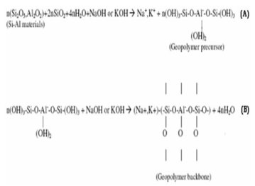 Built Expressions Bangalore :: Geopolymer Concrete